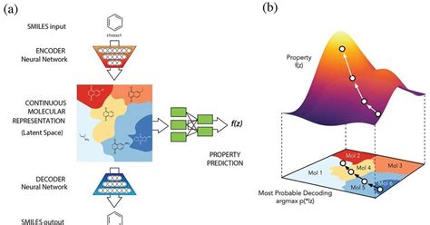 Machine Learning Masters Molecules Research Chemistry World