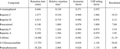 Separation Parameters Of The Synthetic Sample Download Table