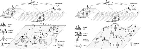 Figure 1 From Multi Stage Auv Aided Localization For Underwater Wireless Sensor Networks