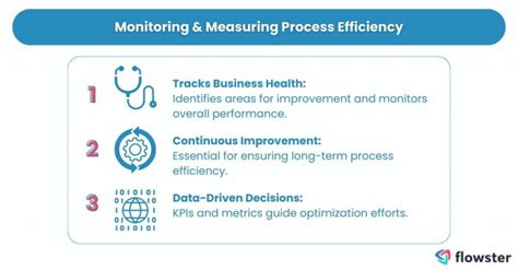 Improve Process Efficiency 7 Proven Strategies