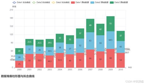 Python——pyecharts绘制折线图与堆叠柱形的混合可视化pyecharts 柱状图 折线图混用 Csdn博客