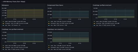 Start Learning Jvm Internals With Grafana Dashboard · Wojciech Krzywiec