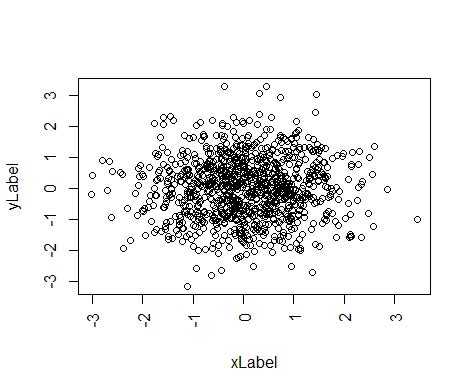 How To Rotate Axis Labels In R Delft Stack