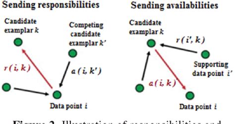 Figure 2 From Optimization Of Traveling Salesman Problem Using Affinity