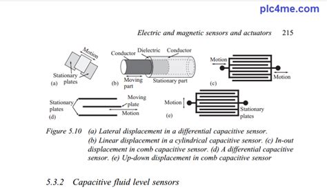 PDF Sensors Actuators And Their Interfaces A Multidisciplinary Introduction Plc4me Com