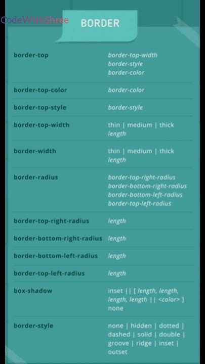 Css Border Coding Trending Shorts Html Shortvideo Short Shortsfeed Viralvideo