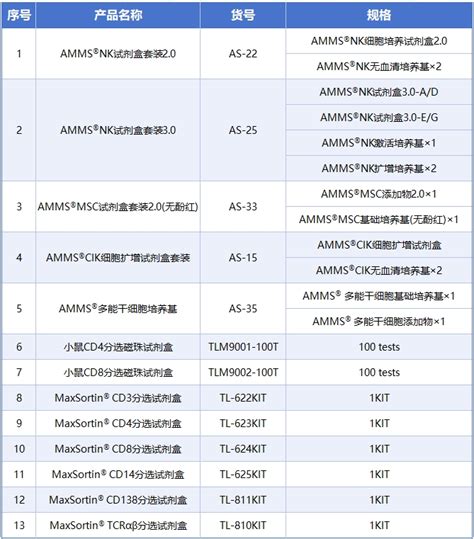 【pbmc分离避坑指南】qanda式解析淋巴分离液使用技巧！ 知乎