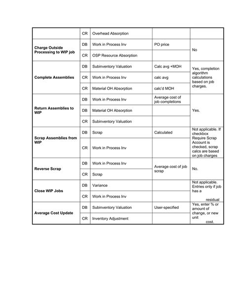 Accounting In Oracle Inventory Pdf