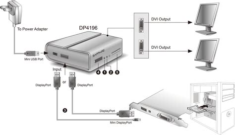 Как правильно подключить проектор к ноутбуку пошаговая инструкция Проблемы с ноутбуком