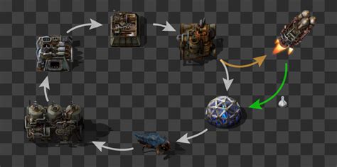 Factorio Science Pack 3 Factory