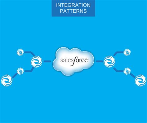 Are You A Truly Connected Enterprise