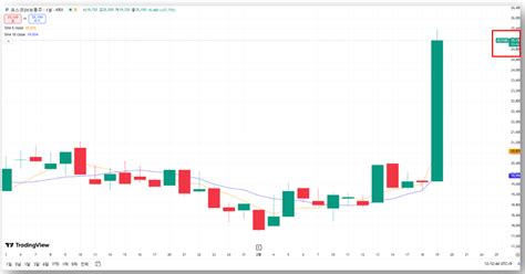 포스코dx 주가 전망 목표 주가 배당금 알아보니