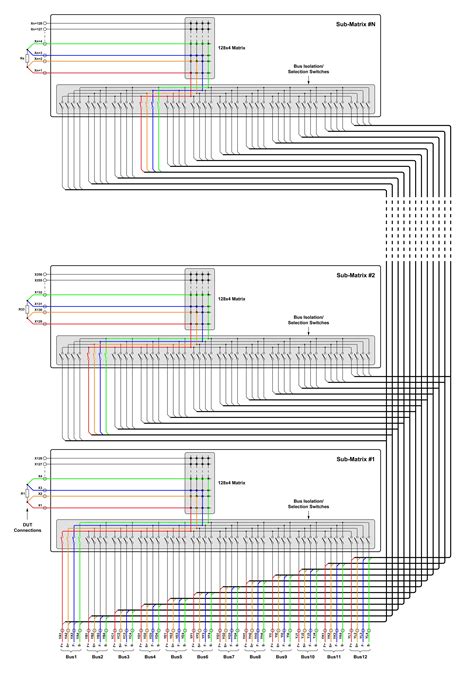 accelerating large scale semiconductor parametric testing using a multi bus switch matrix