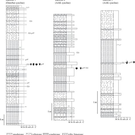 Susannah Maidment Researcher Phd Cantab Natural History Museum London London