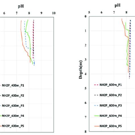 Generation Of 2d Analysis Data Using 3d Interpolation Data Download Scientific Diagram
