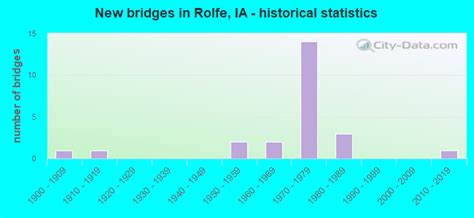 Rolfe Iowa Ia 50581 Profile Population Maps Real Estate Averages