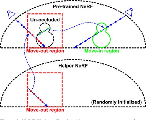 Figure 2 From Fast Sparse View Guided Nerf Update For Object