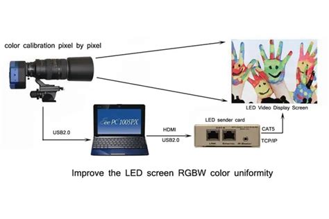 What You Should Know About Led Screen Calibration Dreamway