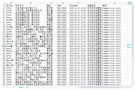 【京东】商品评价数据采集商品评论数据采集买家评论内容数据行业评论数据采集 腾讯云开发者社区 腾讯云