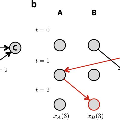 Controlling A Simple Temporal Network A In The Aggregated Network