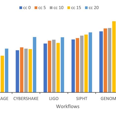 Rt For Different V Values Fig 12 Rt For Different ξ Values Download