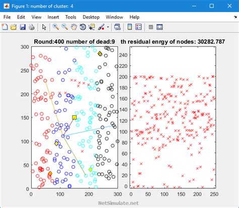 پروتکل Leach چند گامی بهینه برای کاهش مصرف انرژی در شبکه Wsn با متلب