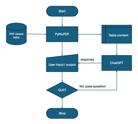 Chatgptとpymupdfを使用したragチャットボットの作成