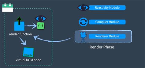 Vue3是如何运行的vue3运行 Csdn博客