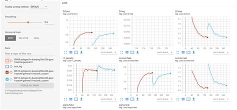 When The Training Interruption Resumes The Visualization Of Tensorboard Seems To Have A Bug