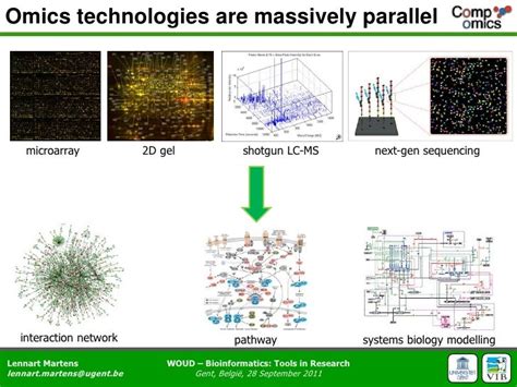 High Throughput Proteomics From Understanding Data To Predicting Them