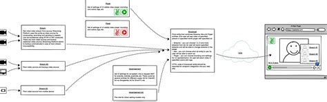 Api Documentation Gcore