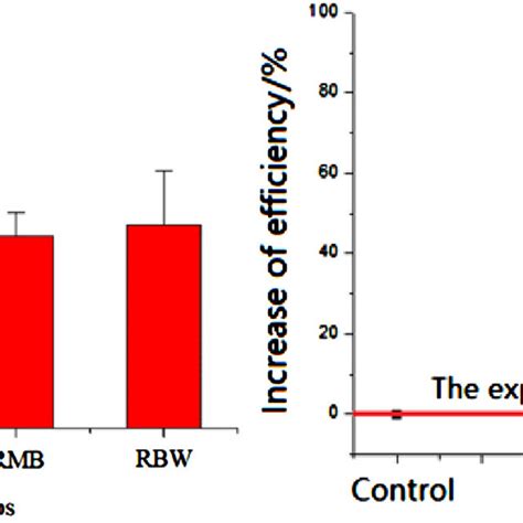 Pdf Mathematical Rules For Synergistic Additive And Antagonistic Effects Of Multi Drug