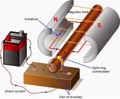 Split Ring Commutator Elena Has Strickland