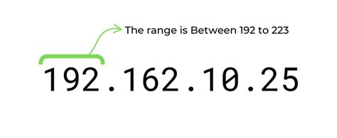 Explain Ip Address And Its Classes In Detail