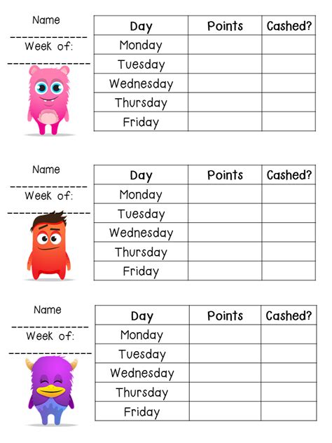Class Dojo Ideas