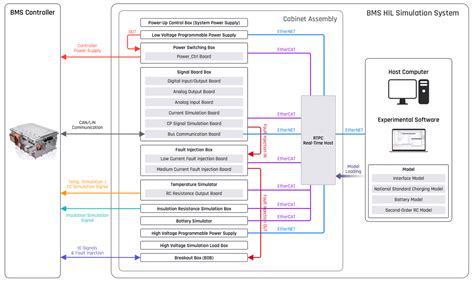 Bms Battery Management System Testing Solution Vcarsystem