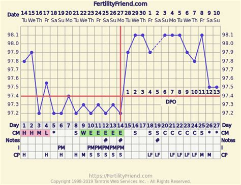 Chart Patterns Ideal Charting Pattern