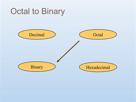 Computer Number System Ppt