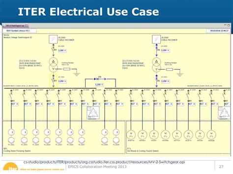 Ppt Css An Integrated Development And Runtime Environment For Iter