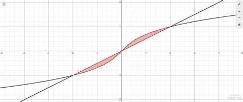 Solved 4 Let The Graph Of Y Fx Be Defined By The Function Y Y