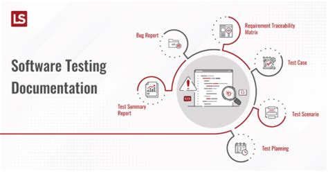 Software Testing Documentation In Agile Types Examples