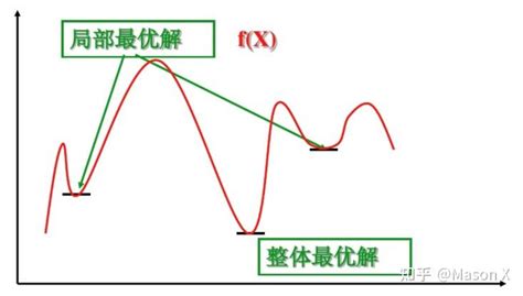 弄懂什么是二次规划 知乎