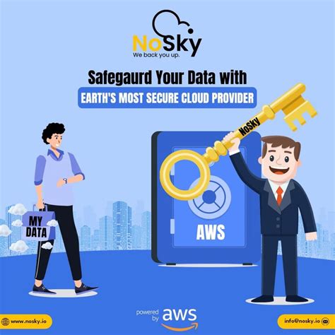 Nosky On Linkedin Nosky Aws Cloudbackup Dataprotection Datasecurity Datasafety…