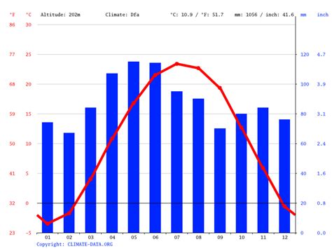 Peru Climate Average Temperature Weather By Month Peru Weather Averages Climate