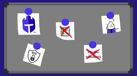 Robert Shaw On Linkedin Secureworks Cyber Defense Stories The Weak Password Threat