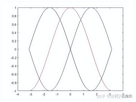 Matlab实例讲解—求二元函数的极值 知乎
