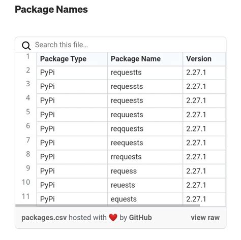 Ishan Posted On Linkedin