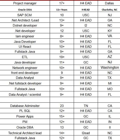 Javadeveloper Reactjs Dotnetdeveloper Etl Sap Uideveloper Frontenddeveloper