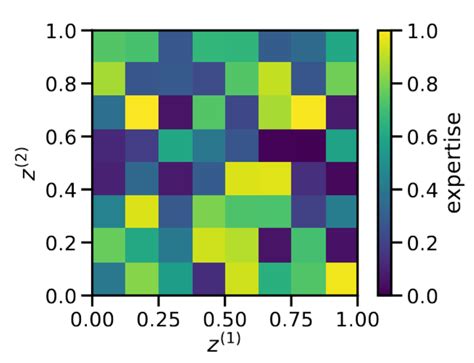 Expertise Trees Resolve Knowledge Limitations In Collective Decision
