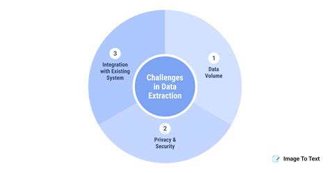 Role Of Data Extraction In The Tech Industry